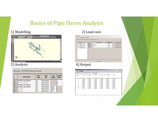 Basics of Pipe Stress Analysis.pdf