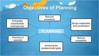 Basics of planning | PPTX