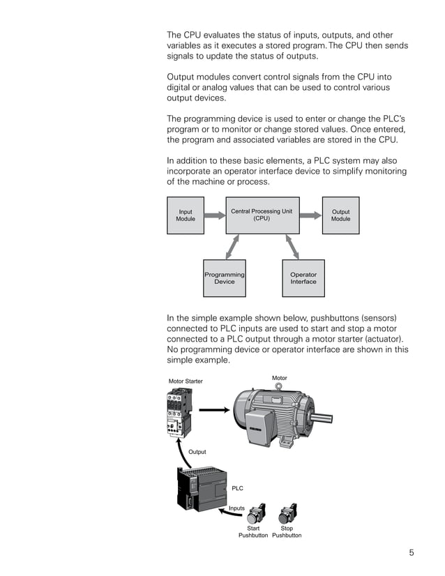 Basics of plc | PDF