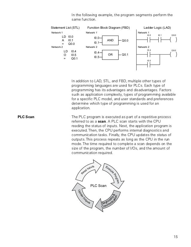 Basics of plc