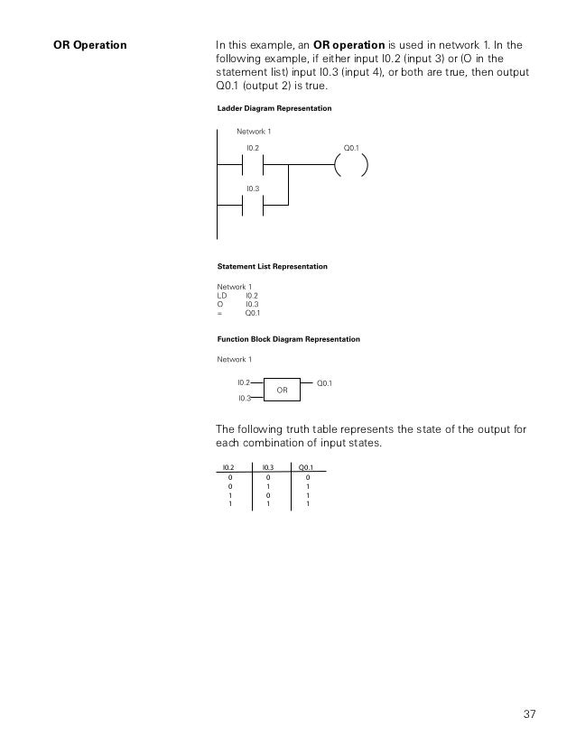 Basics of plc