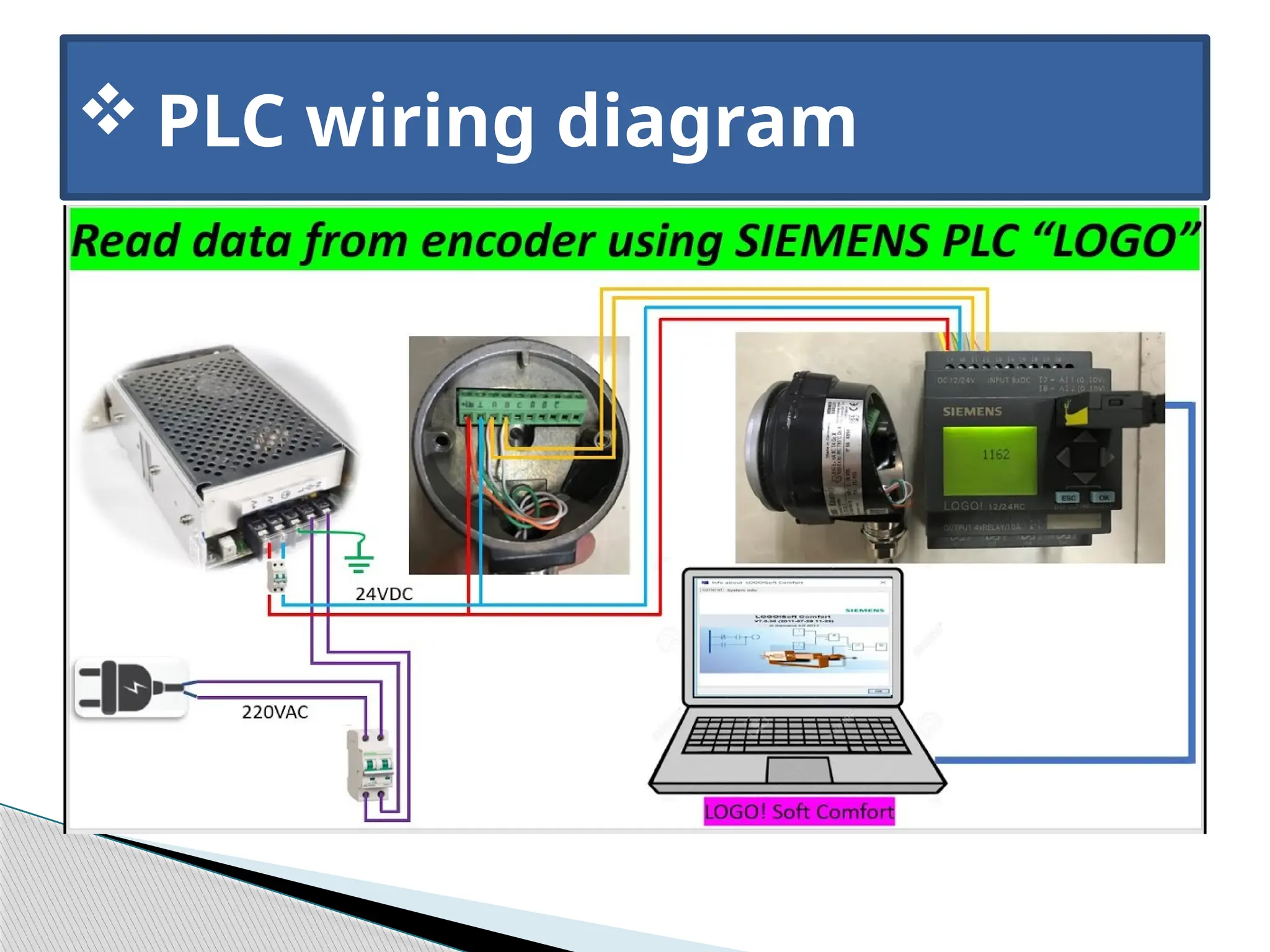 Basics Of Programmable Logic Controllers PLC.pptx