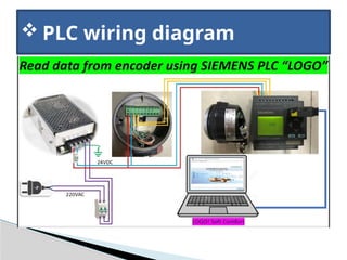 Basics Of Programmable Logic Controllers PLC.pptx