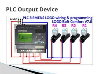 Basics Of Programmable Logic Controllers PLC.pptx