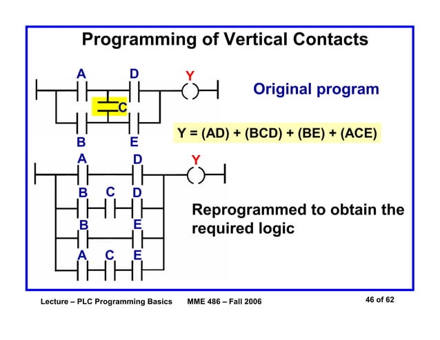 Basics of plc_programming | PDF