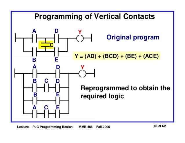 Basics of plc programming
