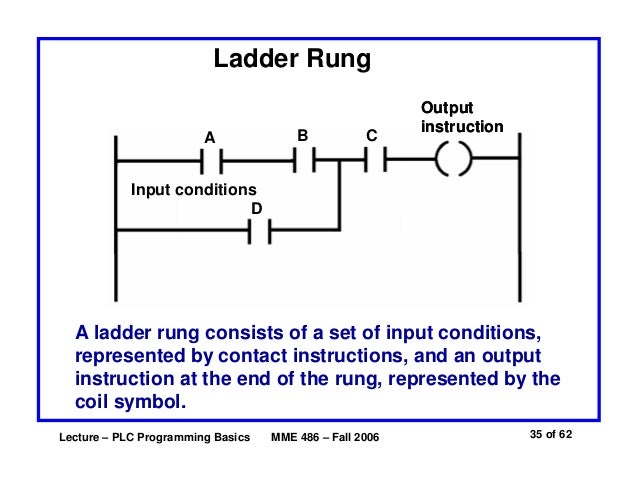 Basics of plc_programming1