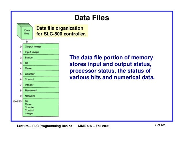 Basics of plc_programming1