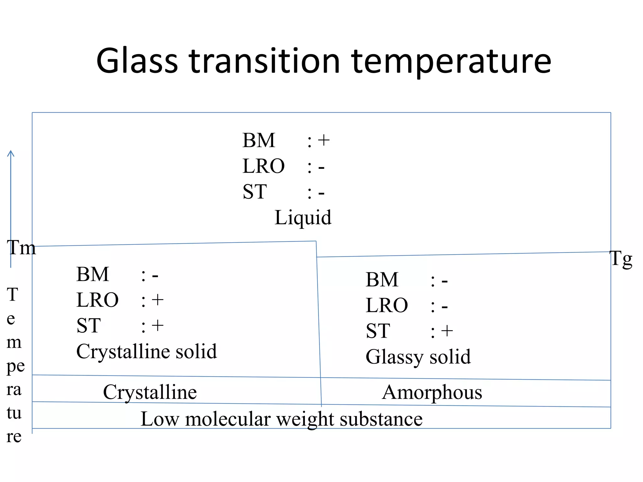 Introduction to Polymers | PPTX