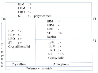 Introduction to Polymers | PPTX