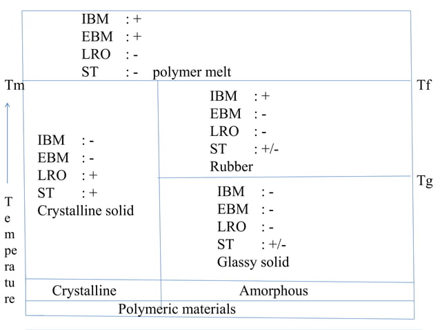 Introduction to Polymers | PPTX