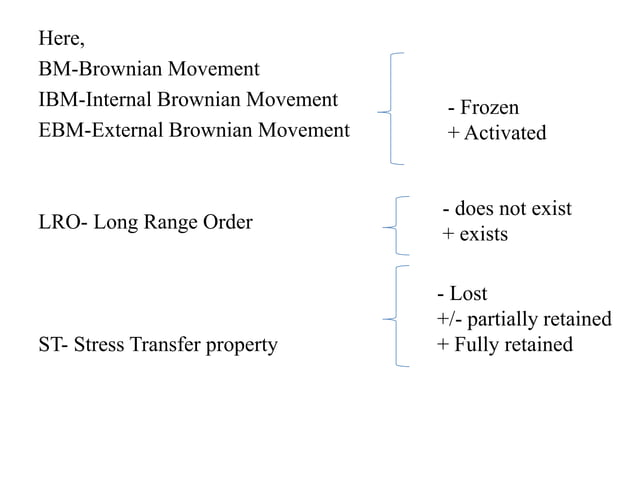 Introduction to Polymers | PPTX