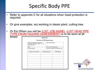 basics_of_ppe_training.ppt