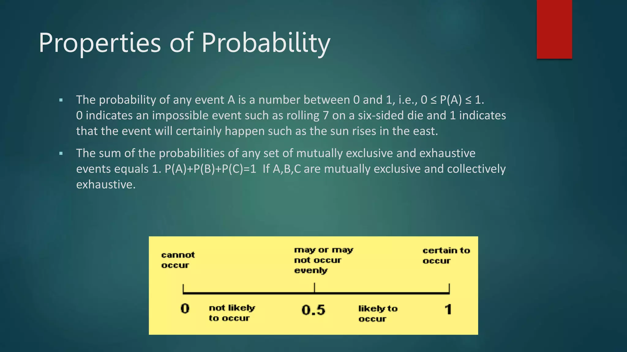 Basics of Probability- G6.pptx