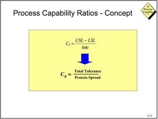 Basics of Process Capability | PPT