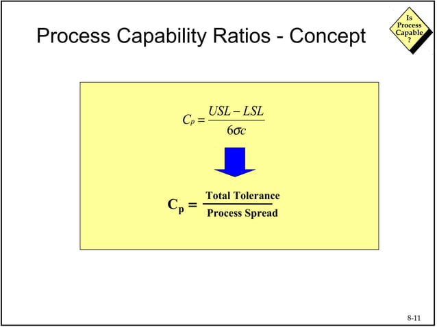 Basics of Process Capability | PPT | Technology & Computing