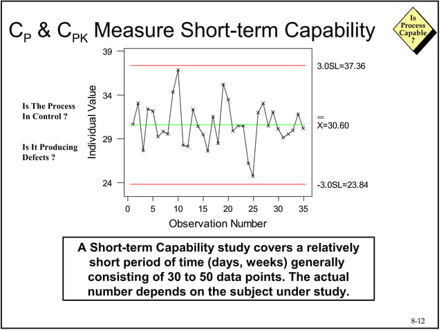 Basics of Process Capability | PPT | Technology & Computing