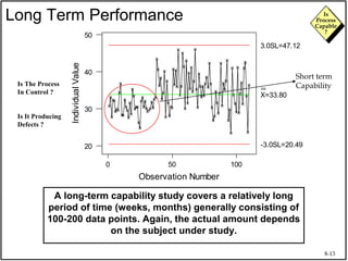Basics of Process Capability | PPT