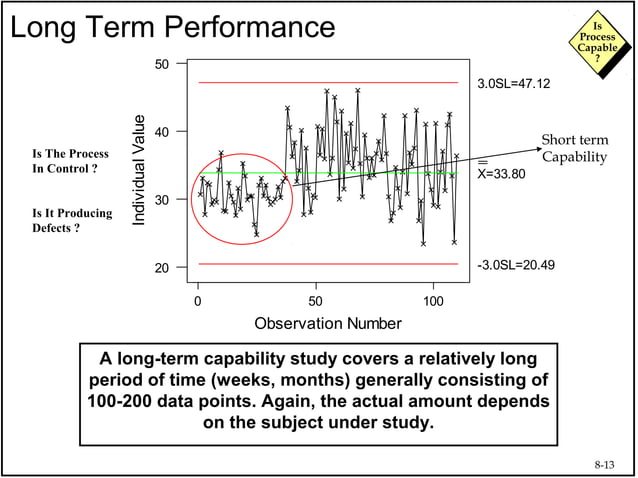 Basics of Process Capability | PPT | Technology & Computing