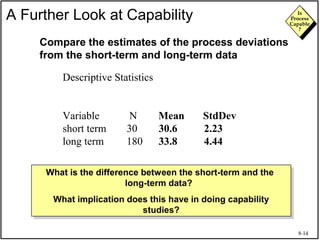 Basics of Process Capability | PPT