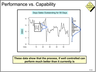 Basics of Process Capability | PPT