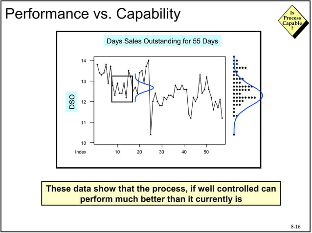 Basics of Process Capability | PPT | Technology & Computing