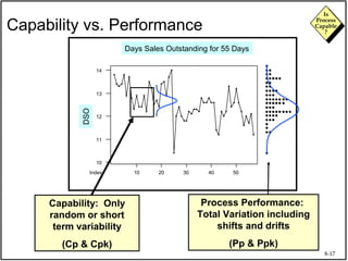 Basics of Process Capability | PPT