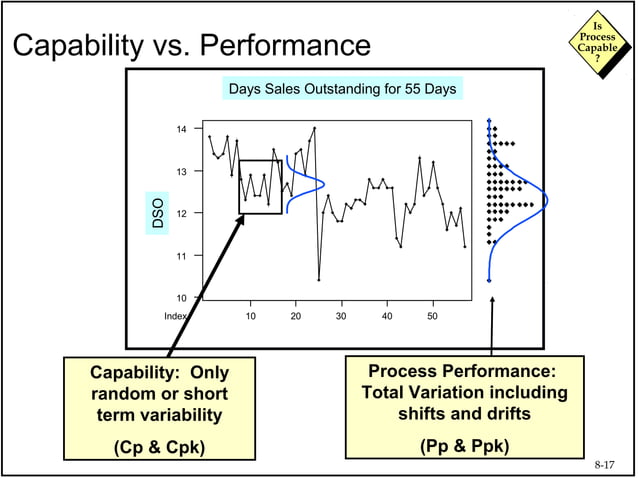 Basics of Process Capability | PPT | Technology & Computing