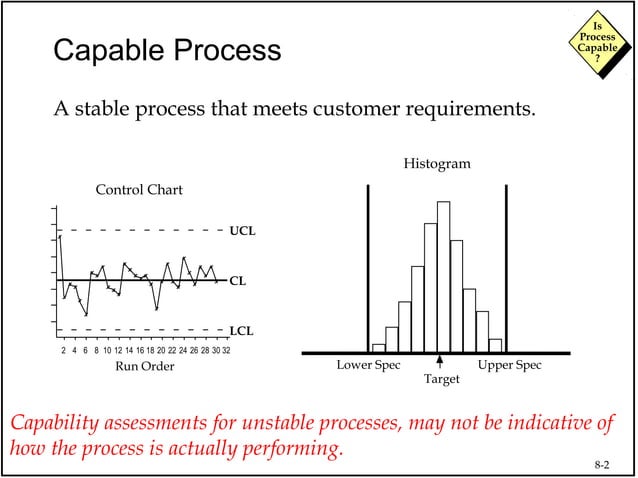 Basics of Process Capability | PPT | Technology & Computing