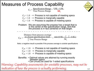 Basics of Process Capability | PPT