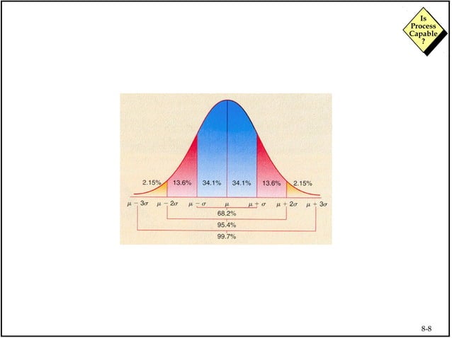 Basics of Process Capability | PPT | Technology & Computing