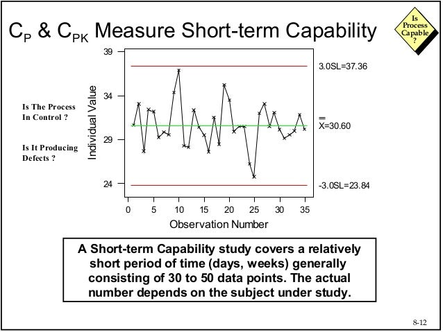 Basics of Process Capability