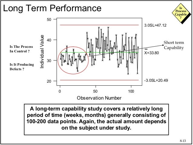 Basics of Process Capability