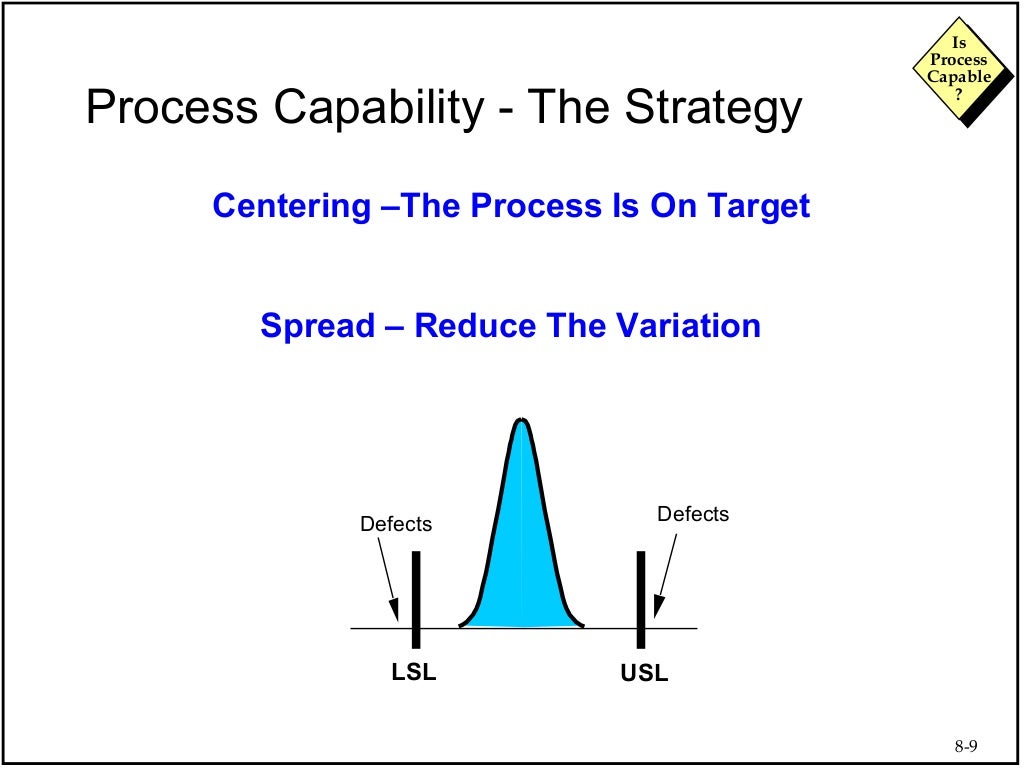 Basics of Process Capability