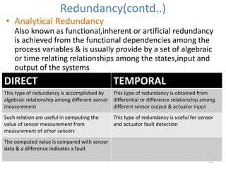Basics of process fault detection and diagnostics | PPTX