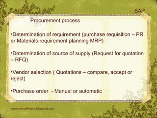 Basics Of Procurement Process | PPT