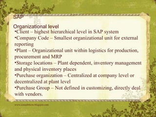 Basics Of Procurement Process | PPT