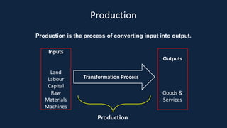 Basics of production | PPTX