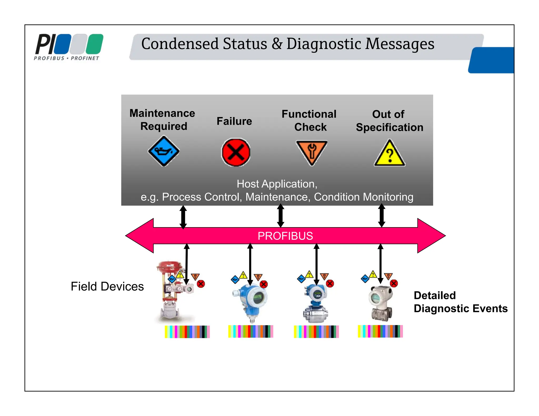 Basics_of_Profibus_Profibus_in_Practice_1707437568.pdf