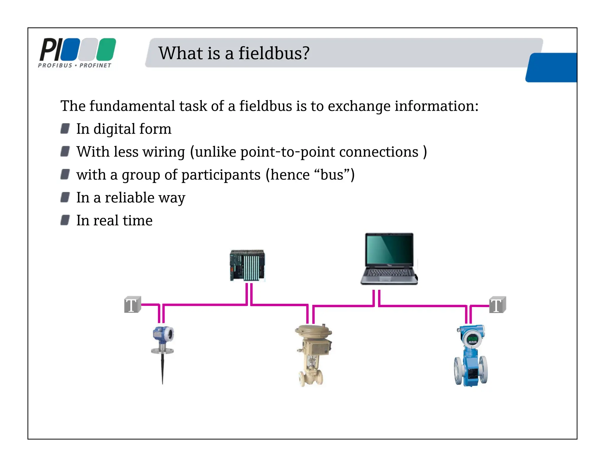 Basics_of_Profibus_Profibus_in_Practice_1707437568.pdf