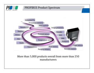 Basics_of_Profibus_Profibus_in_Practice_1707437568.pdf