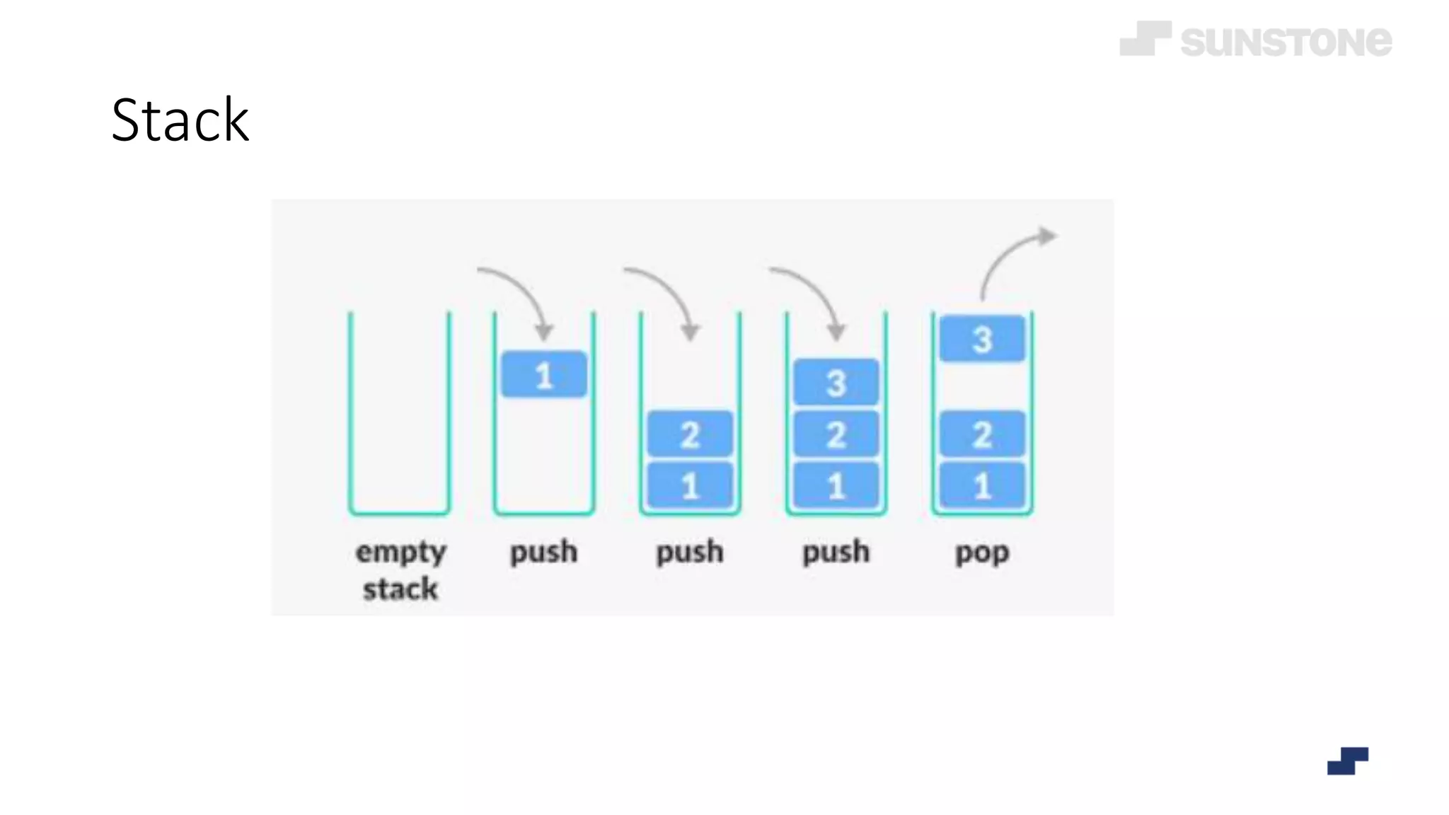 Basics of Programming.pptx