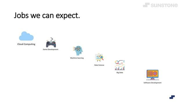 Basics of Programming.pptx | Programming Languages | Computing