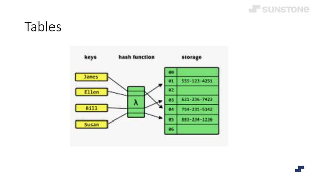 Basics of Programming.pptx | Programming Languages | Computing