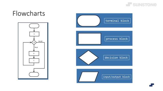 Basics of Programming.pptx | Programming Languages | Computing