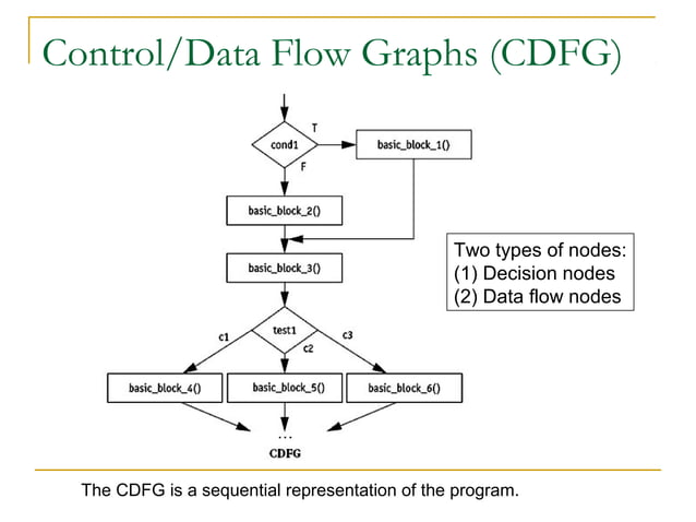 Basics Of Programming Embedded Processors Ppt 