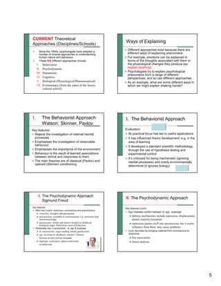 Basics of Psychology.pdf