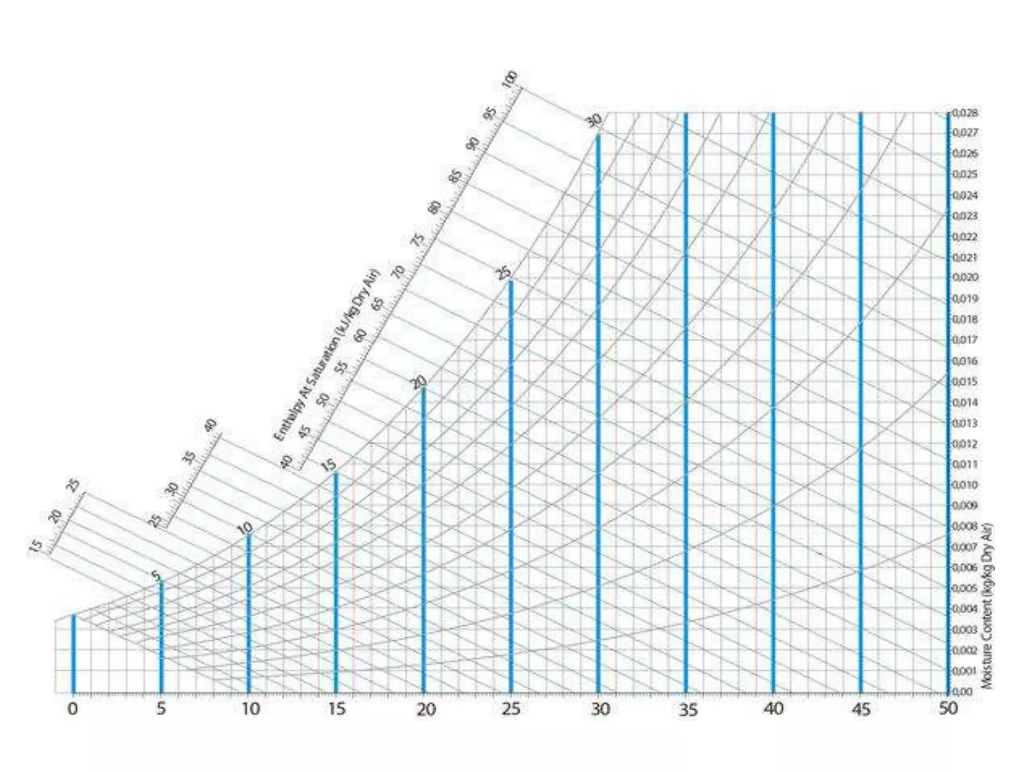 basics of psychrometrics-f.ppt
