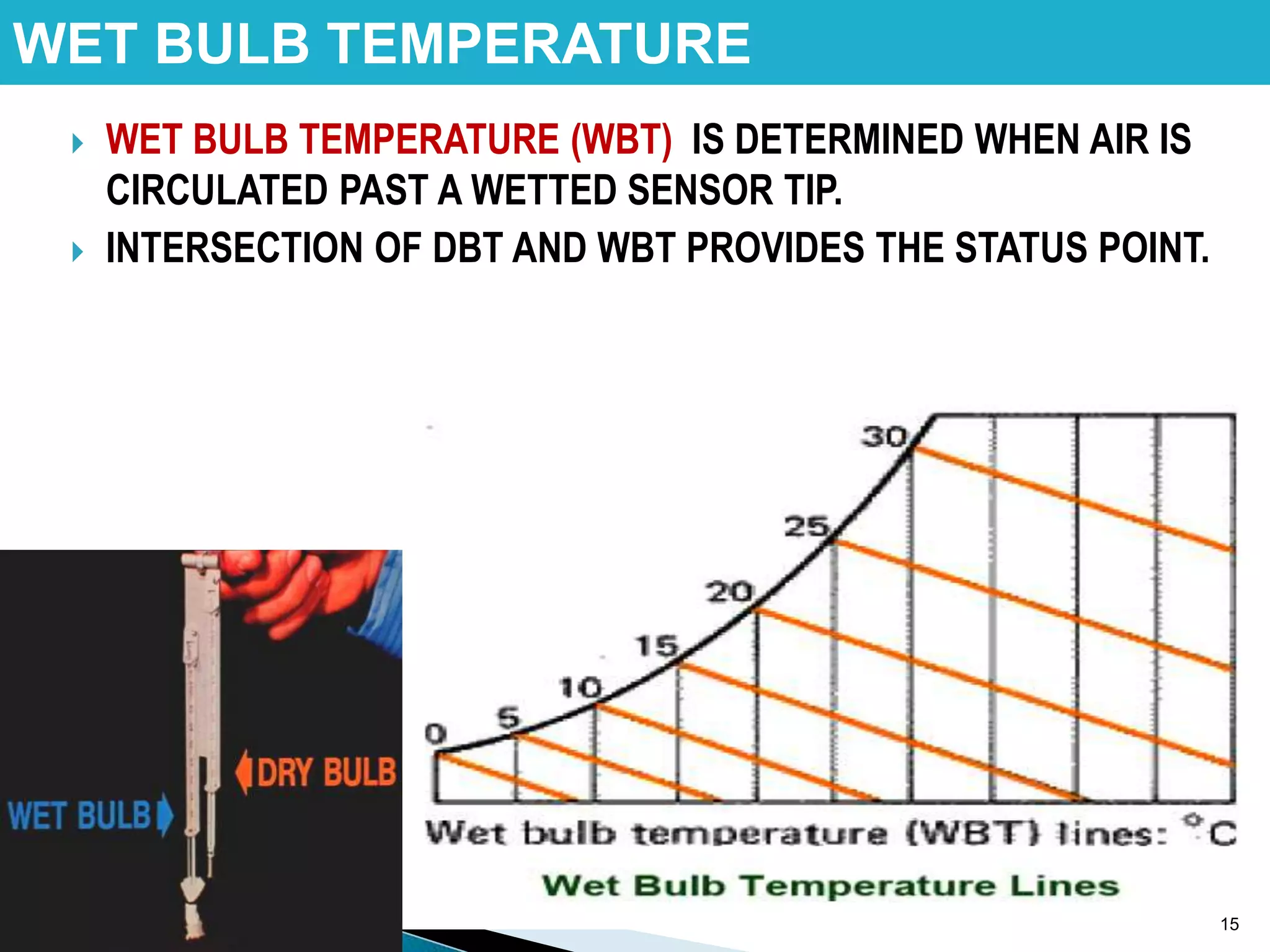 basics of psychrometrics-f.ppt