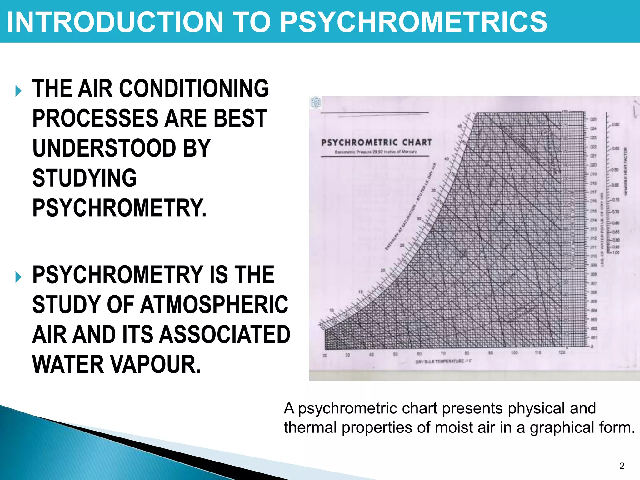 basics of psychrometrics-f.ppt